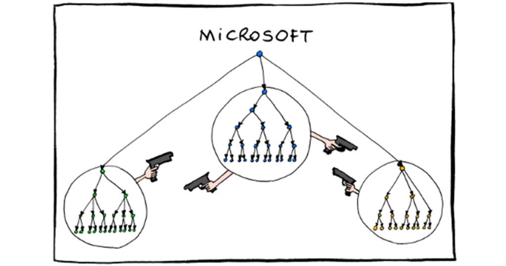 CRM 2016 Archives - Power Platform & Dynamics CRM Tip Of The Day