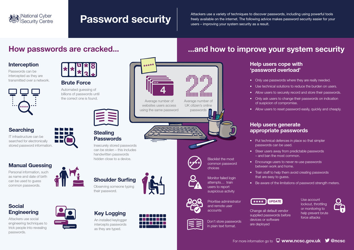 Tip #1031: Stay safe with good passwords - Power Platform & Dynamics ...