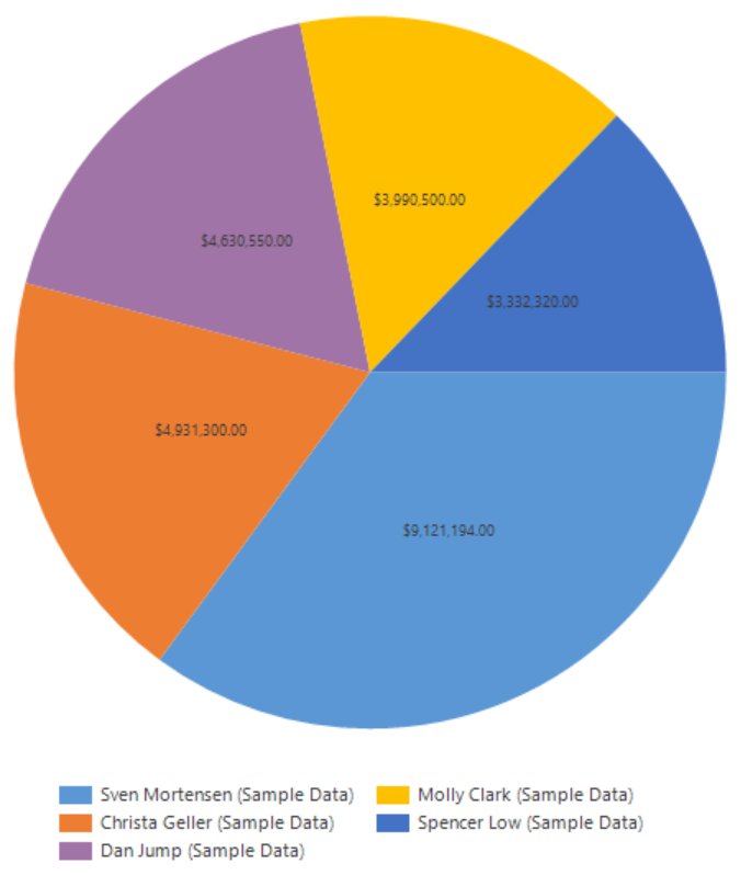 Tip 1095 Add Percentage Labels To Pie Charts Power Platform 