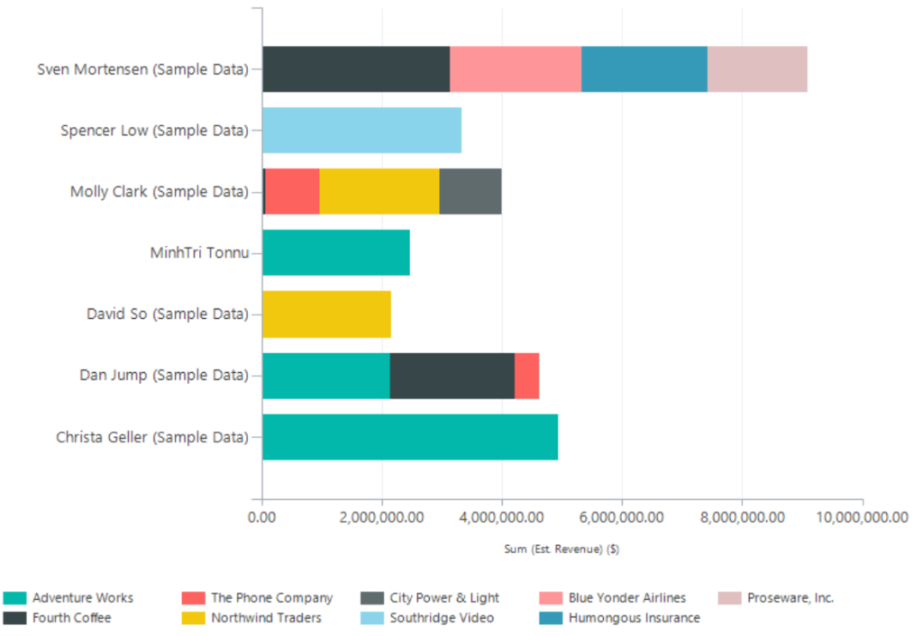Irr Chart Power Bi