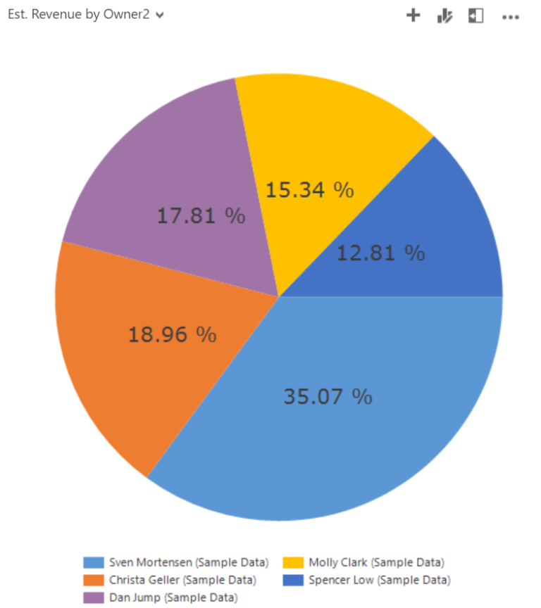 Tip #1095: Add percentage labels to pie charts - Power Platform ... Tip #1095: Add percentage labels to pie charts - Power Platform ...