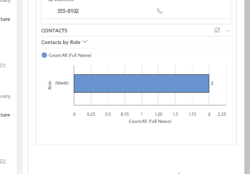Tip #1316: Do form embedded charts work in unified interface? - Power Platform & Dynamics CRM ...
