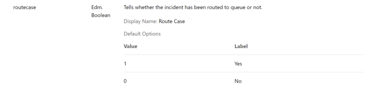 Tip #1292: Use the Route Case field - Power Platform & Dynamics CRM Tip Of The Day