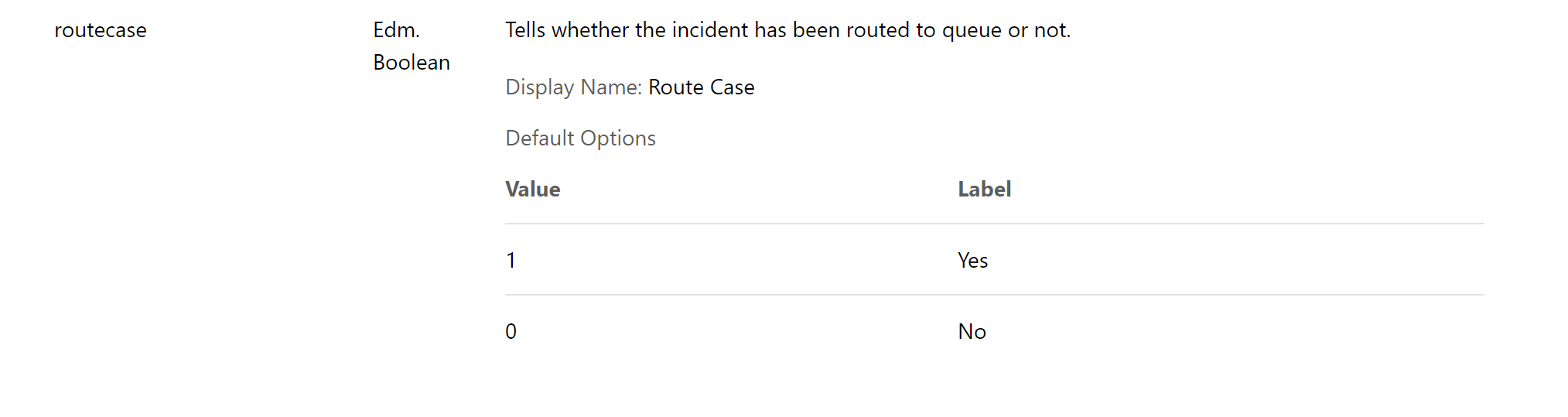 Tip #1292: Use the Route Case field - Power Platform & Dynamics CRM Tip ...